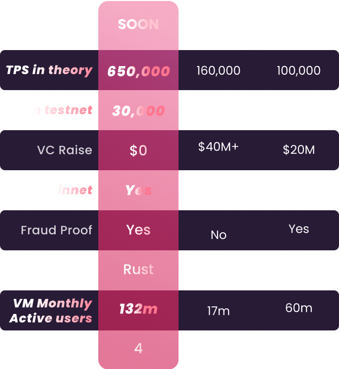 COMMing SOON NFT Mint