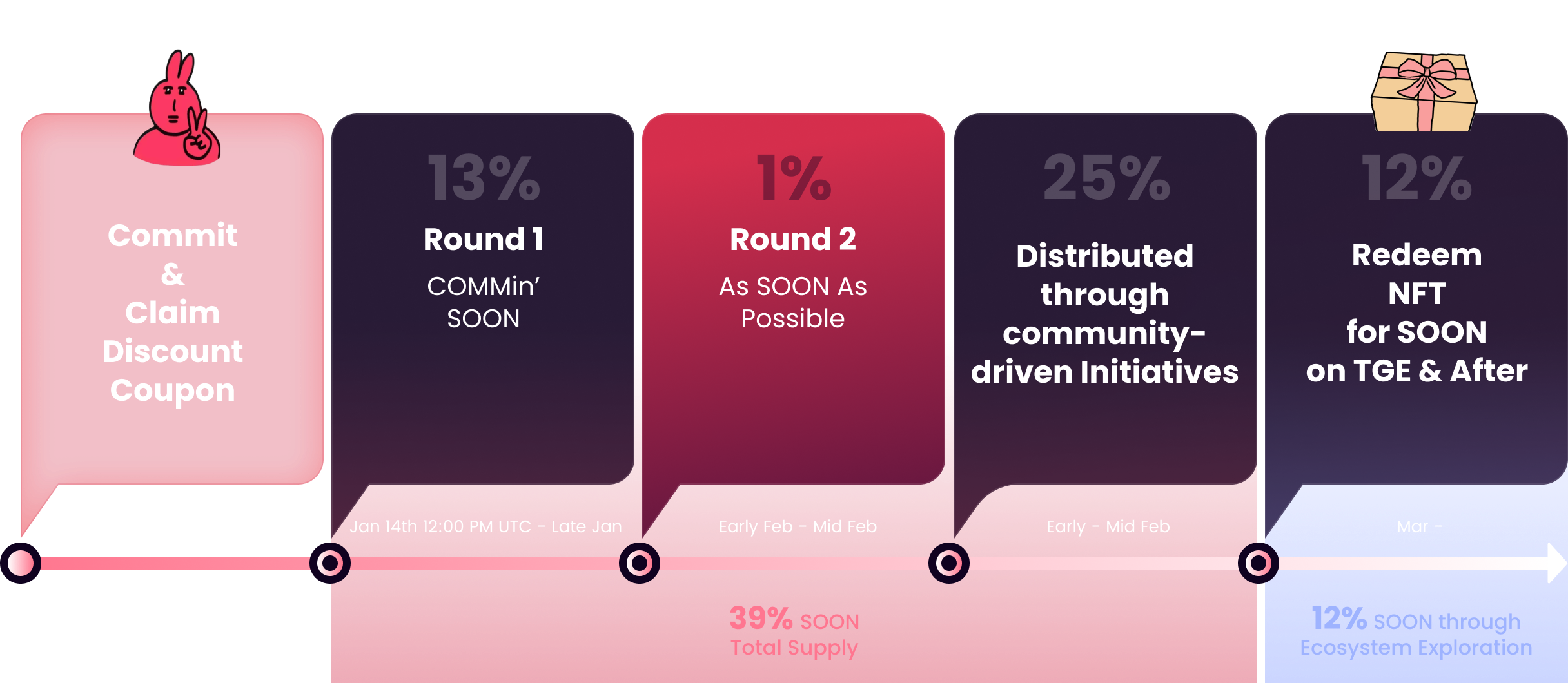 COMMing SOON NFT Mint