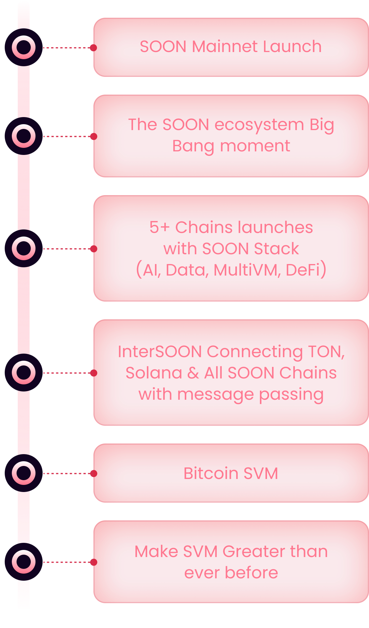 COMMing SOON NFT Mint